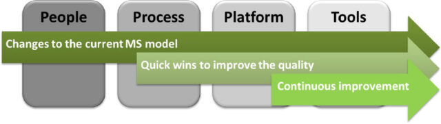 IT Managed Services - SIGMA