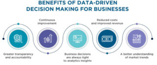 Data & Analytics - SIGMA