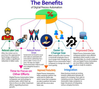 Digital Process Automation - SIGMA