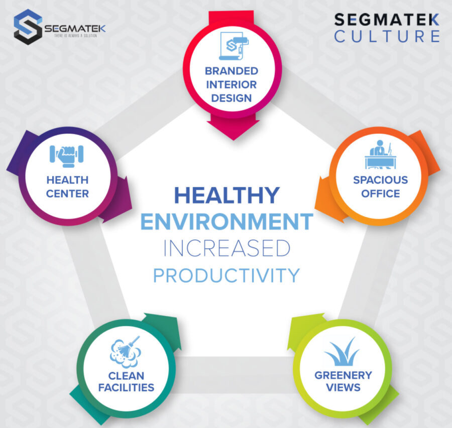 A Positive Work Environment: Exceeding Productivity - SIGMA