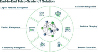 IoT Platform - SIGMA
