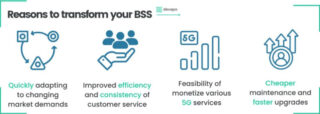 BSS Transformation Support - SIGMA