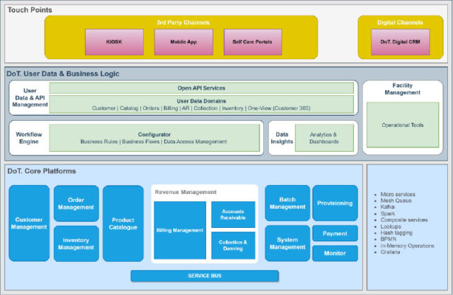 Digital BSS Suite - SIGMA