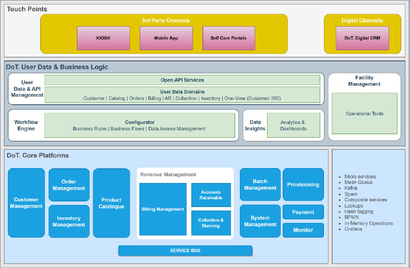 Digital Bss Suite Sigma